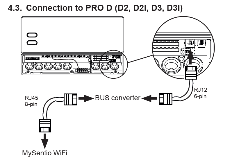 PRO D BUS převodník - Sentiotec čidla, Web app | Prosaunu.cz